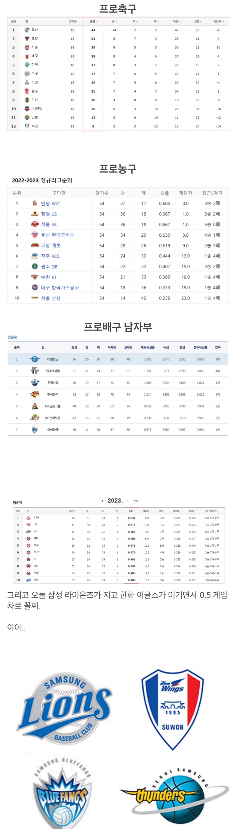 삼성 한국 4대 스포츠 역사상 최초 그랜드슬램 - 에누리 쇼핑지식 자유게시판