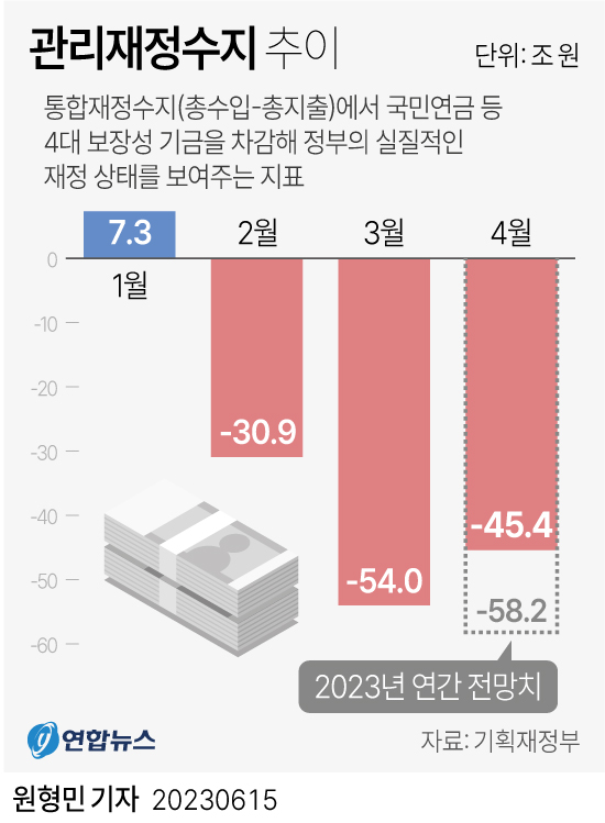 관리재정수지 추이 에누리 쇼핑지식 자유게시판