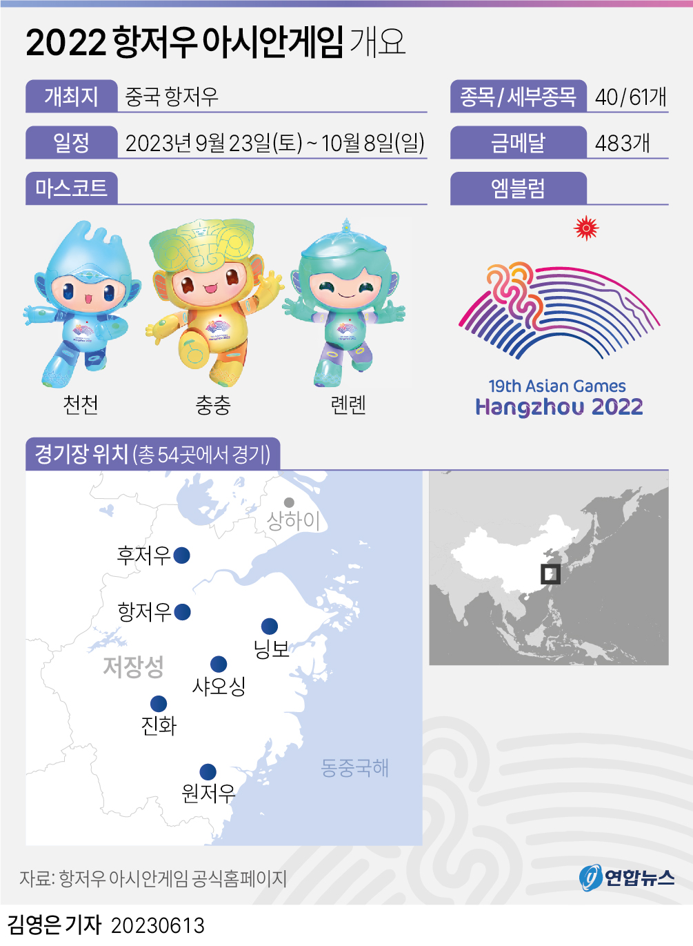 2022 항저우 아시안게임 개요 - 에누리 쇼핑지식 자유게시판