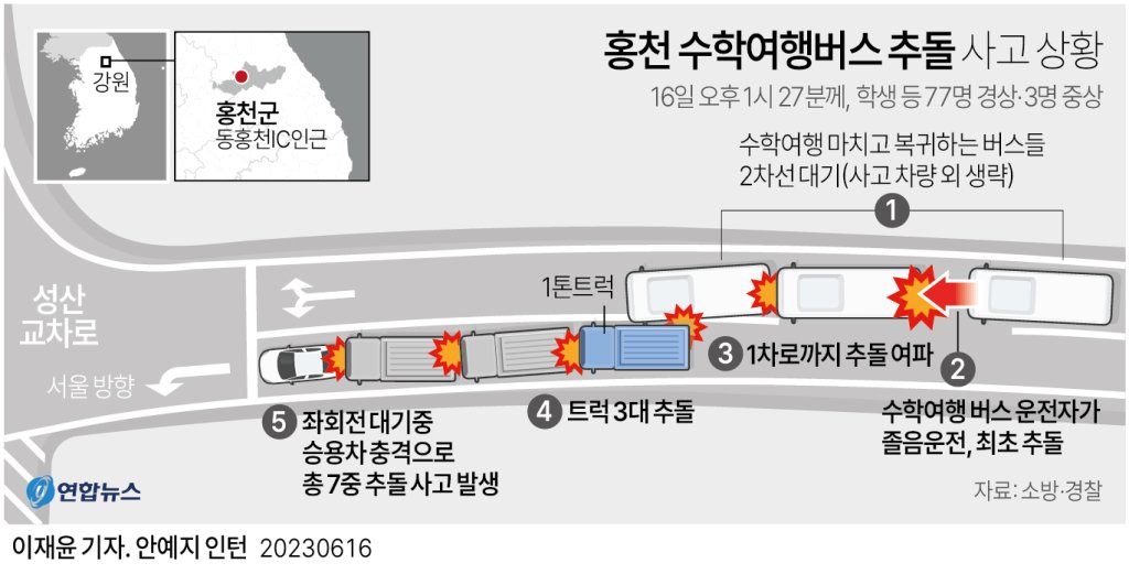 홍천 수학여행버스 추돌 사고 상황 - 에누리 쇼핑지식 자유게시판