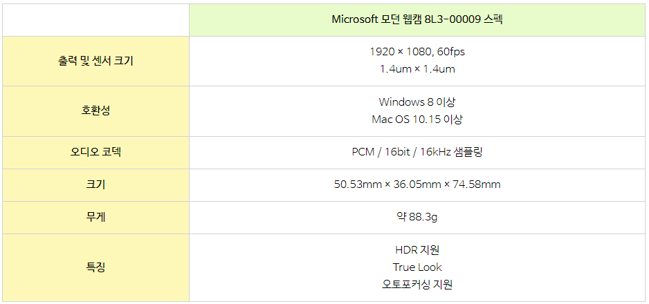 Microsoft 코리아 모던 웹캠 8L3-00009 리뷰 (+고품질 웹캠, 화상회의웹캠) - 에누리 쇼핑지식 리뷰