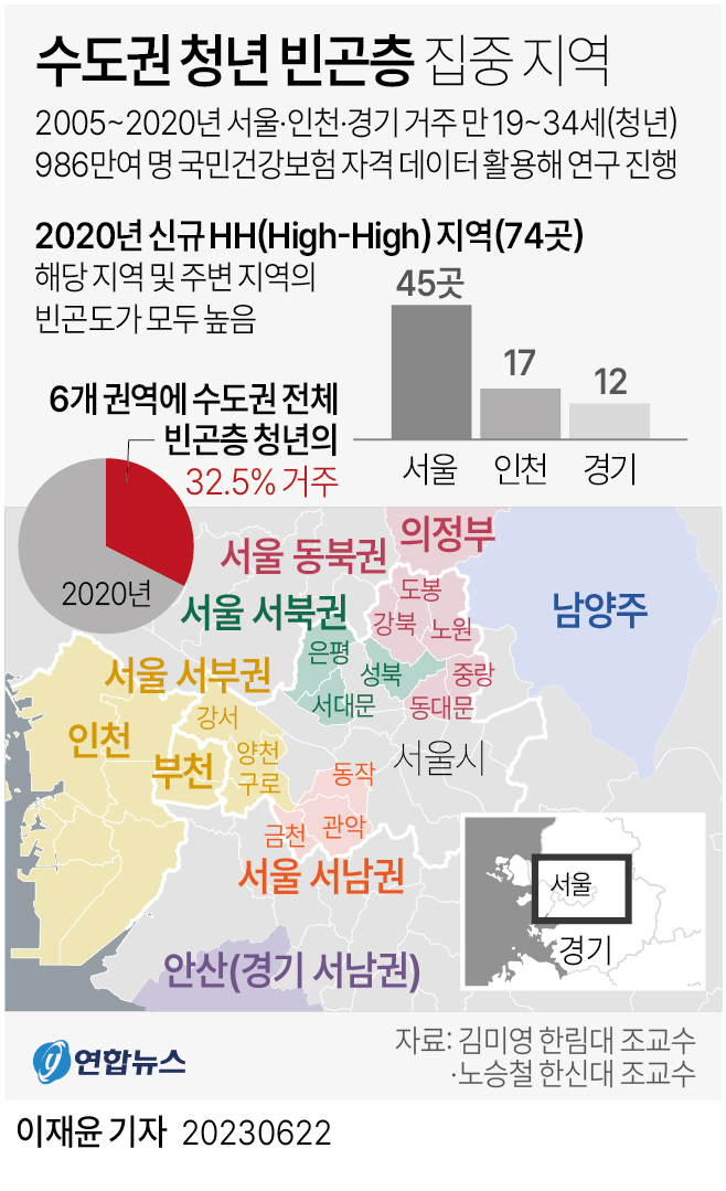 수도권 청년 빈곤층 집중 지역 - 에누리 쇼핑지식 자유게시판