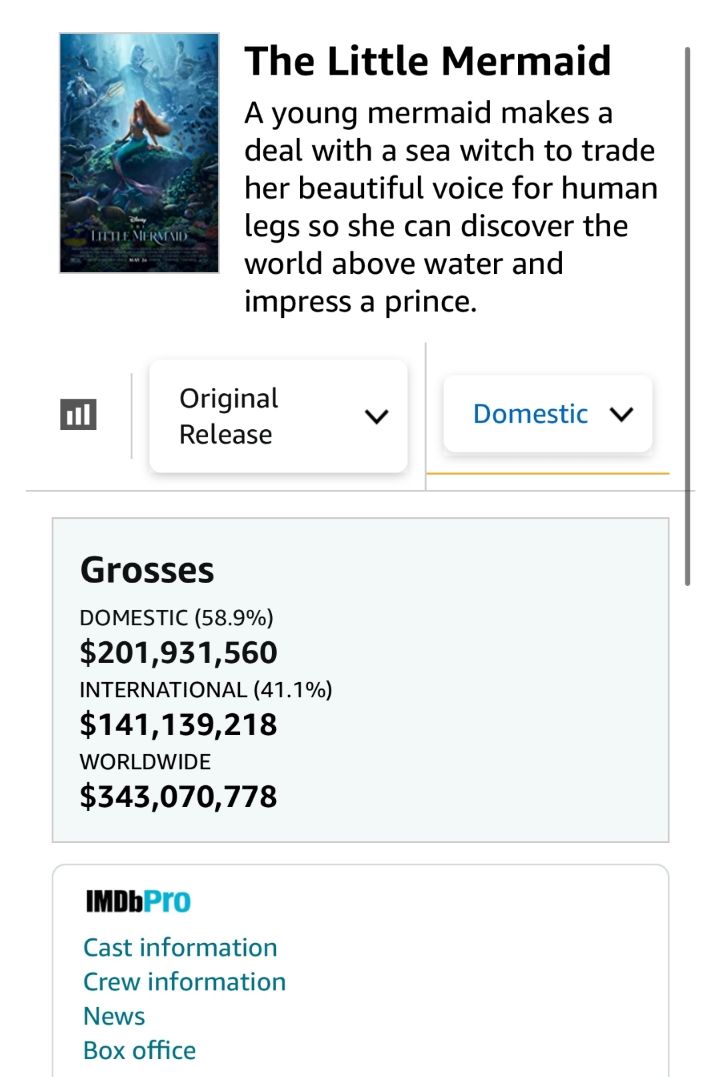 전세계적으로 흥행 참패한 인어공주 - 에누리 쇼핑지식 자유게시판