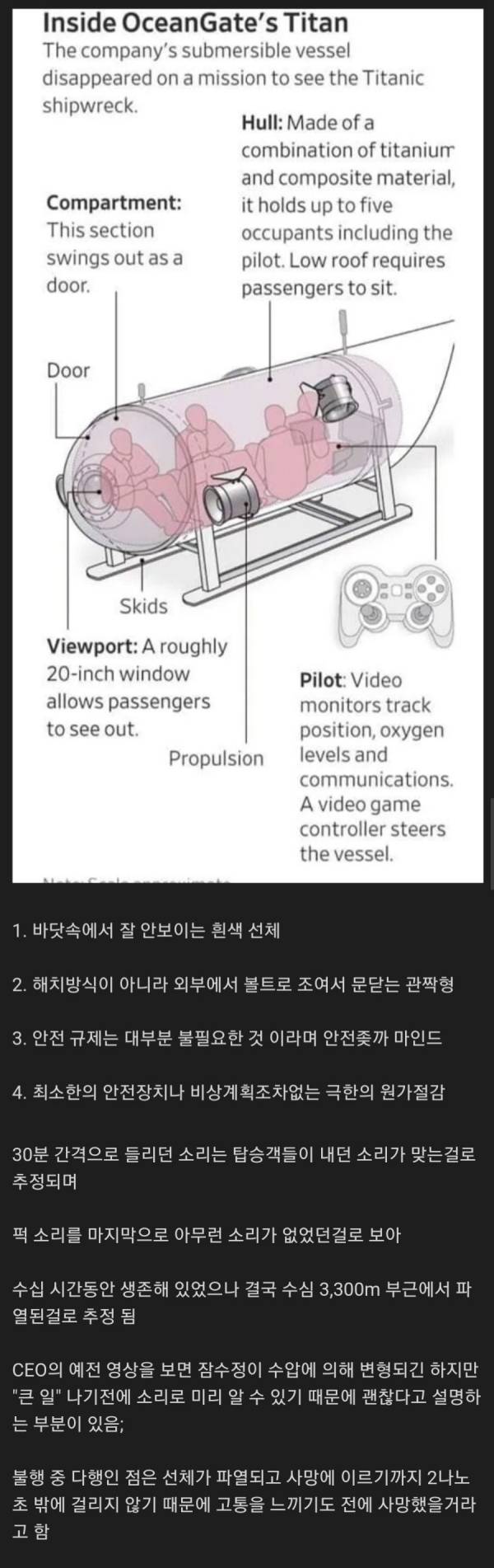 타이타닉 관광 잠수정 수심 3300m 부근에서 - 에누리 쇼핑지식 자유게시판