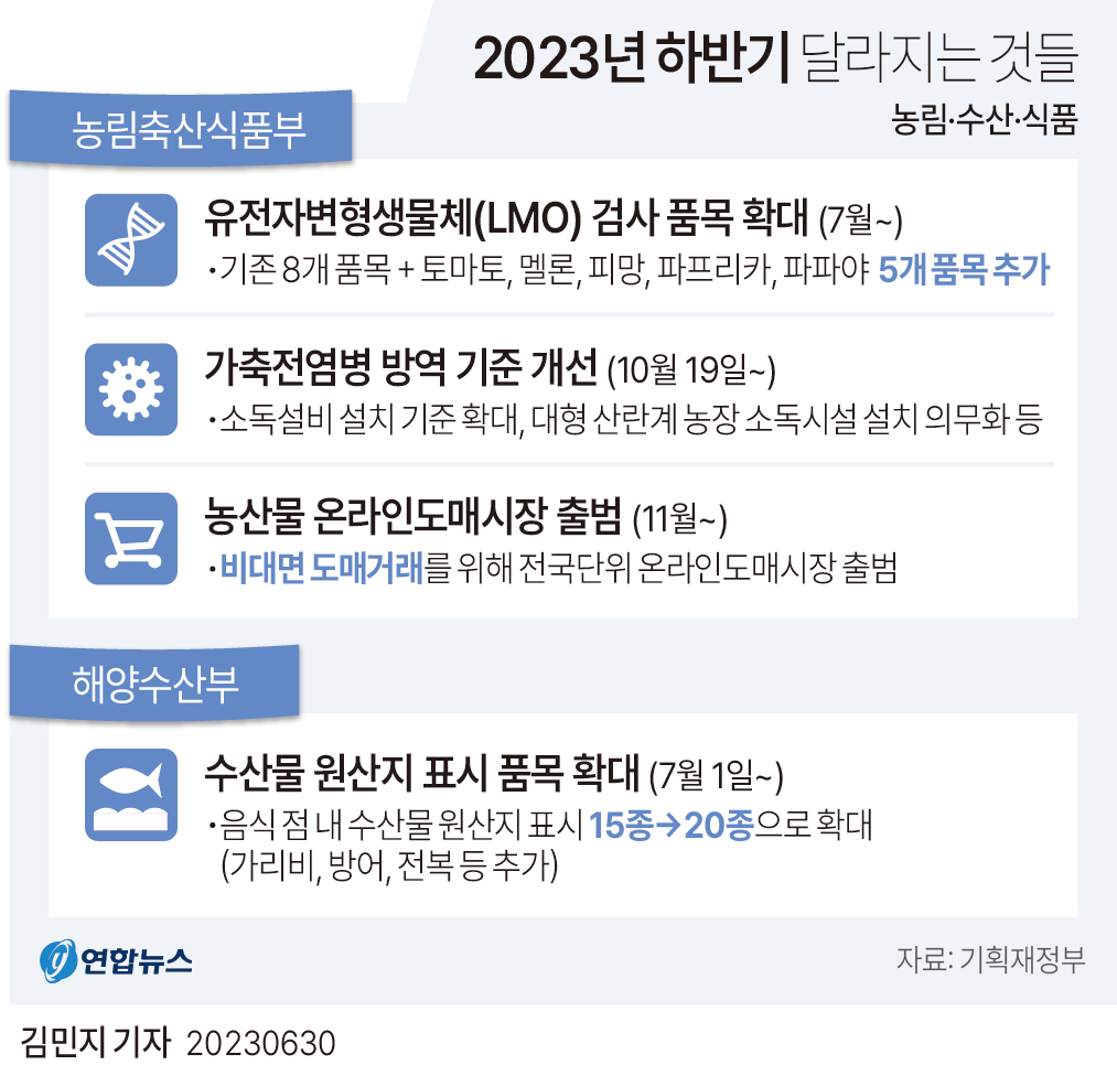 2023 하반기 달라지는 것 - 농림·수산·식 - 에누리 쇼핑지식 자유게시판