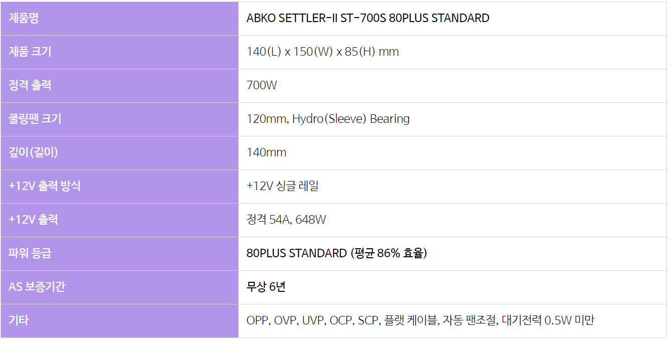 가성비 좋은 파워서플라이 ABKO SETTLER-II ST-700S 80+ STANDARD - 에누리 쇼핑지식 리뷰