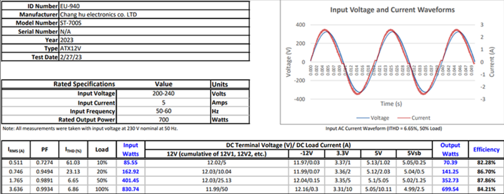 가성비 좋은 파워서플라이 ABKO SETTLER-II ST-700S 80+ STANDARD - 에누리 쇼핑지식 리뷰