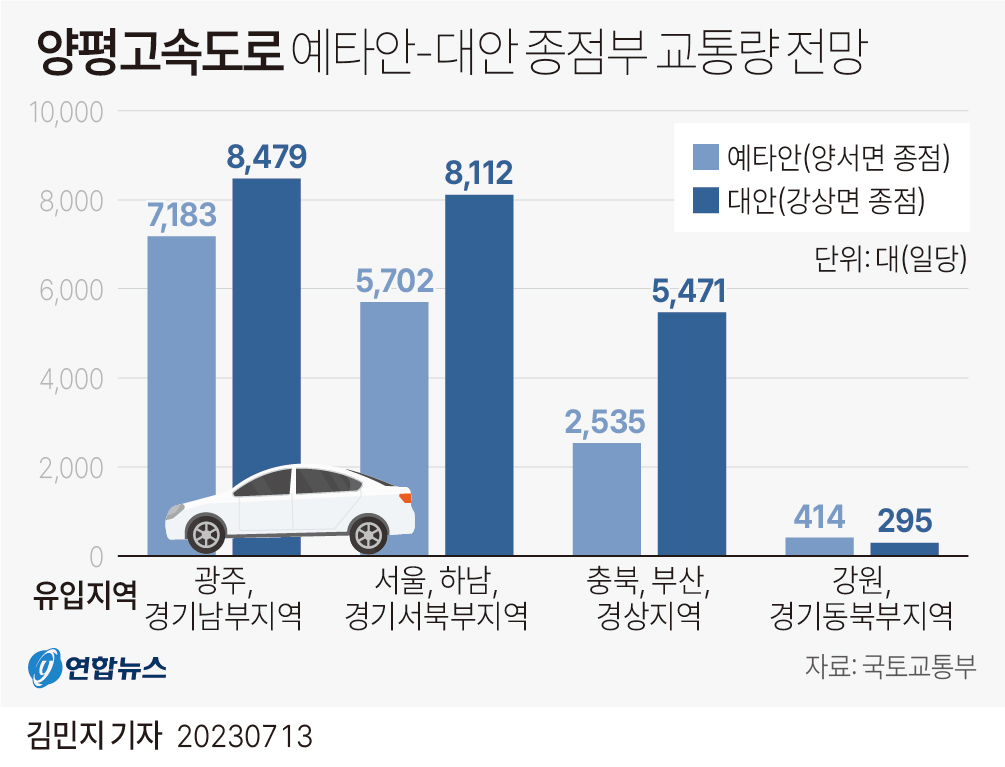 양평고속도로 예타안·대안 종점부 교통량 전망 - 에누리 쇼핑지식 자유게시판