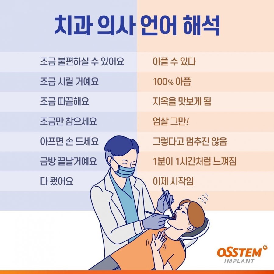 치과 의사 언어 해석 - 에누리 쇼핑지식 자유게시판