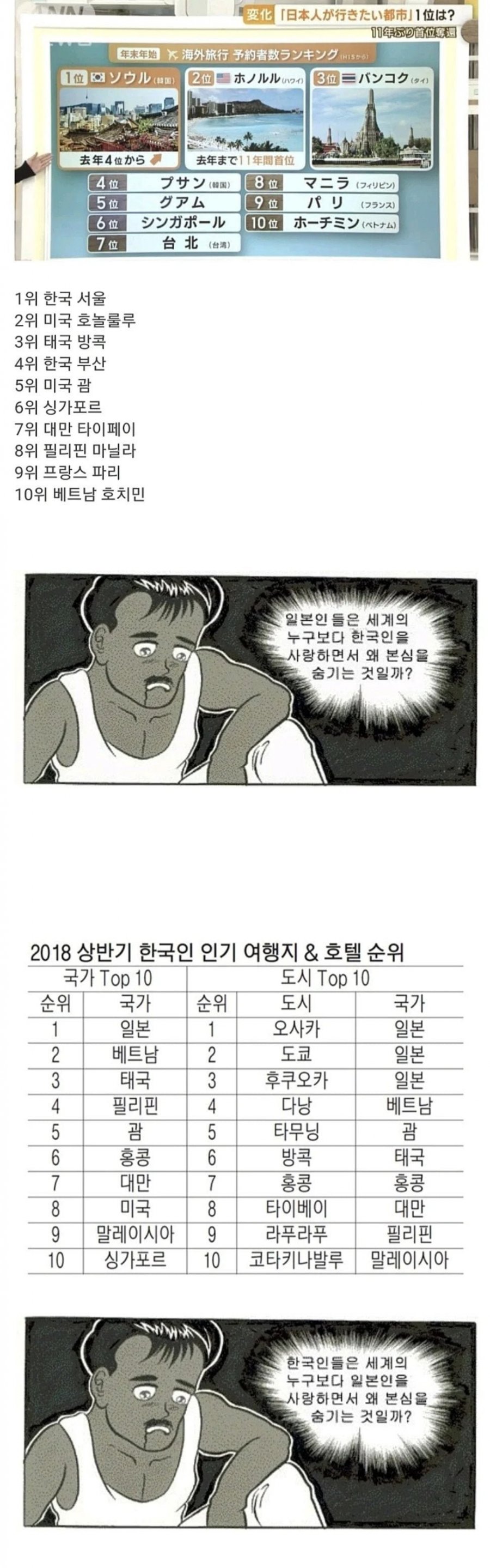 일본인들이 가장 선호하는 여행지 - 에누리 쇼핑지식 자유게시판