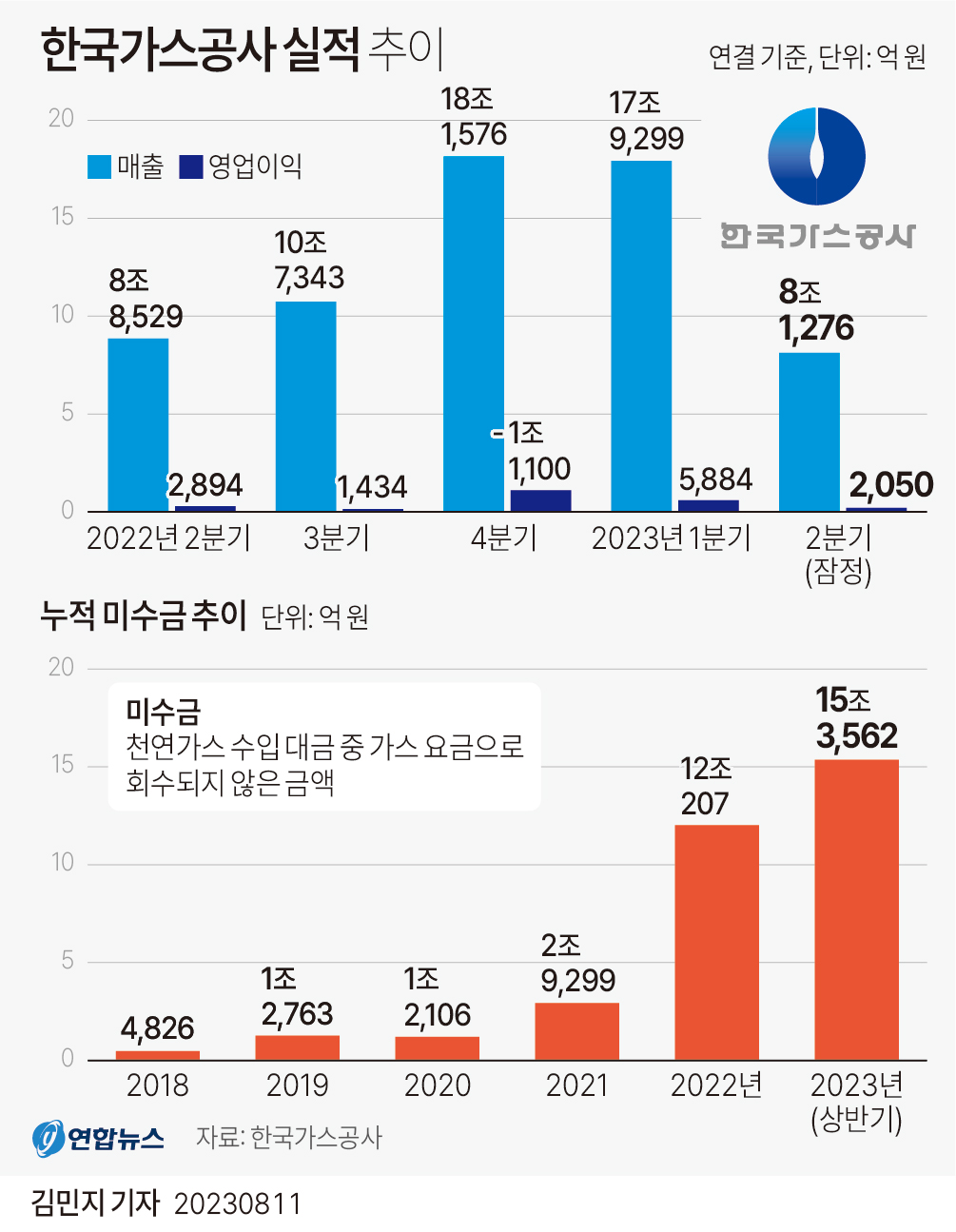 한국가스공사 실적 추이 - 에누리 쇼핑지식 자유게시판