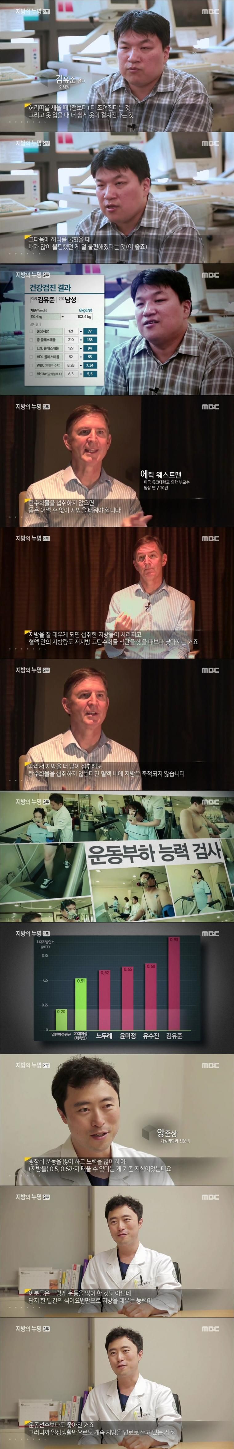 살 빼는데 운동보다 식단이 중요한 이유 - 에누리 쇼핑지식 자유게시판