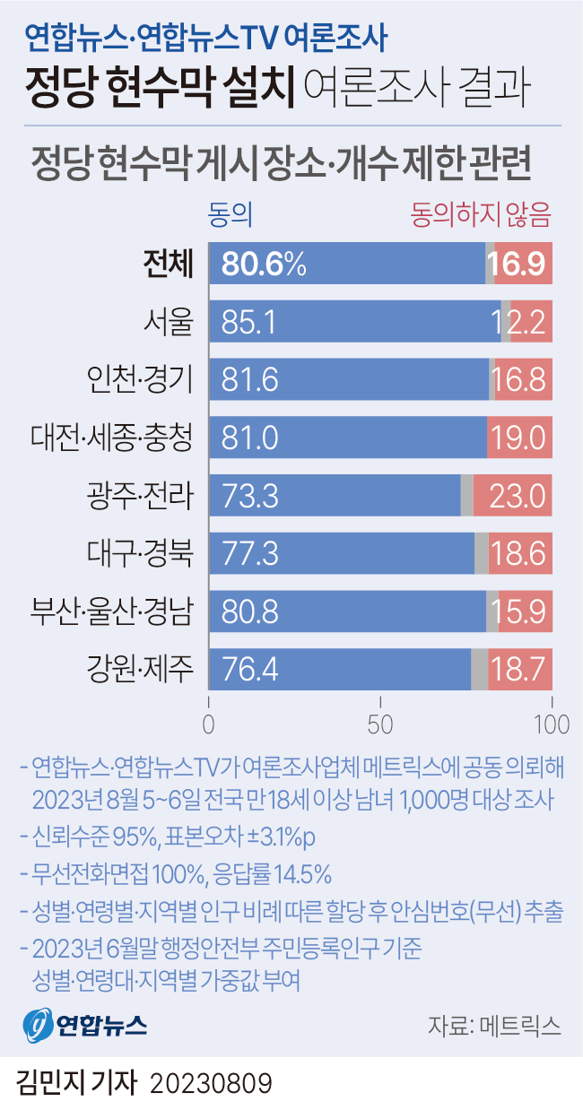 정당 현수막 설치 여론조사 결과 - 에누리 쇼핑지식 자유게시판
