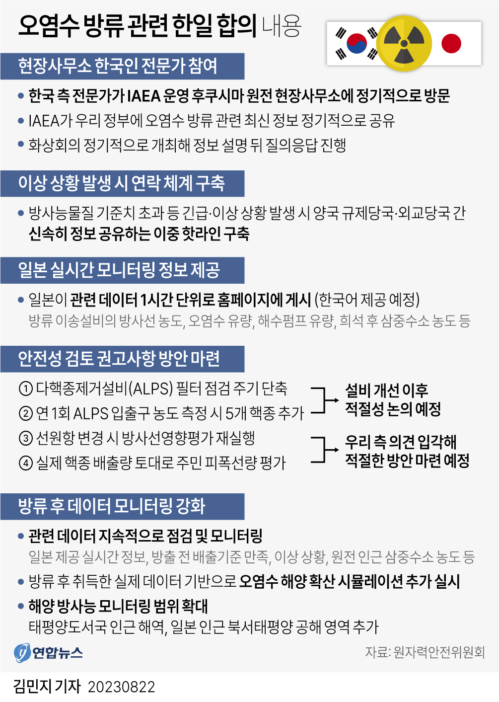 후쿠시마 오염수 방류 관련 한일 합의 내용 - 에누리 쇼핑지식 자유게시판