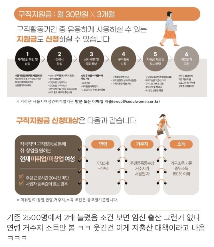 서울시 무직 여성에게만 90만원 지급 프로그램 - 에누리 쇼핑지식 자유게시판