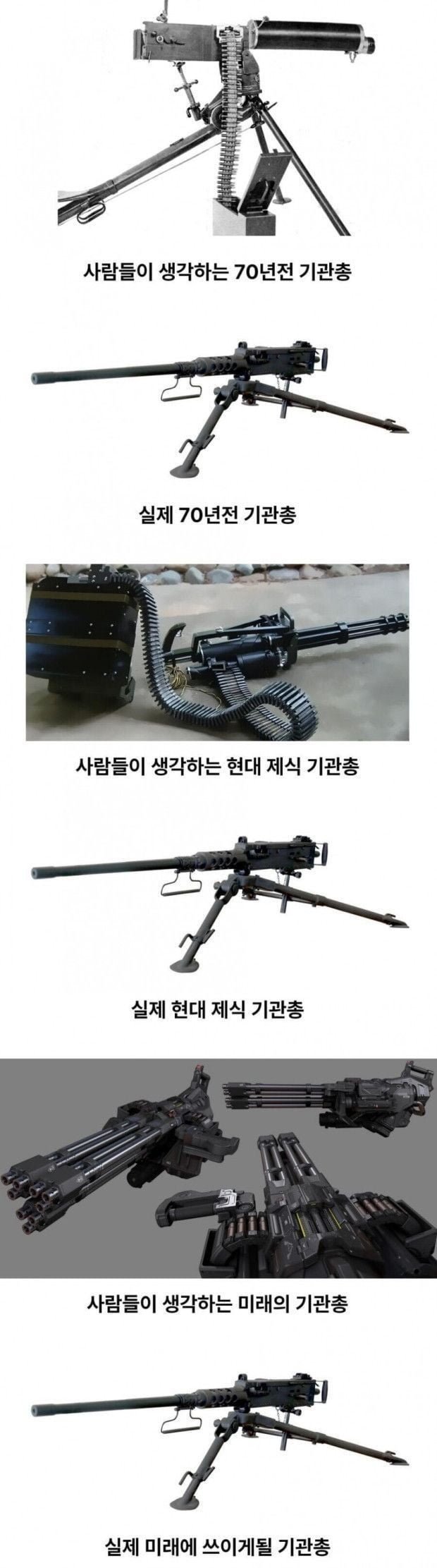 기관총의 과거, 현재, 미래 - 에누리 쇼핑지식 자유게시판