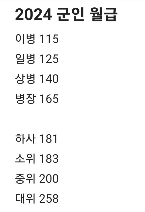 2024 군인 월급 에누리 쇼핑지식 자유게시판