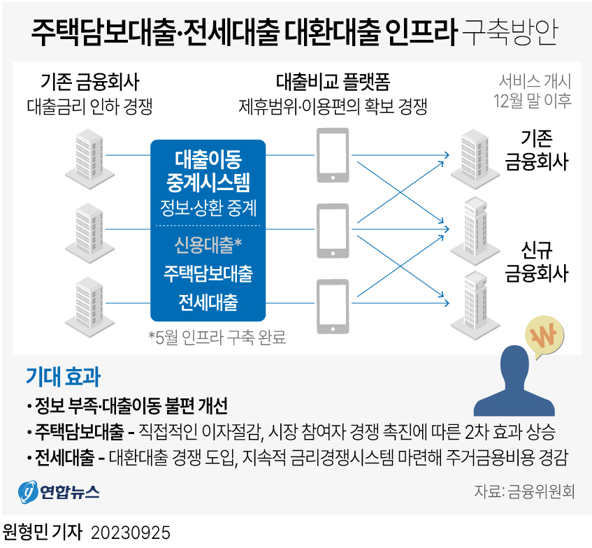 주택담보대출·전세대출 대환대출 인프라 구축방안 - 에누리 쇼핑지식 자유게시판