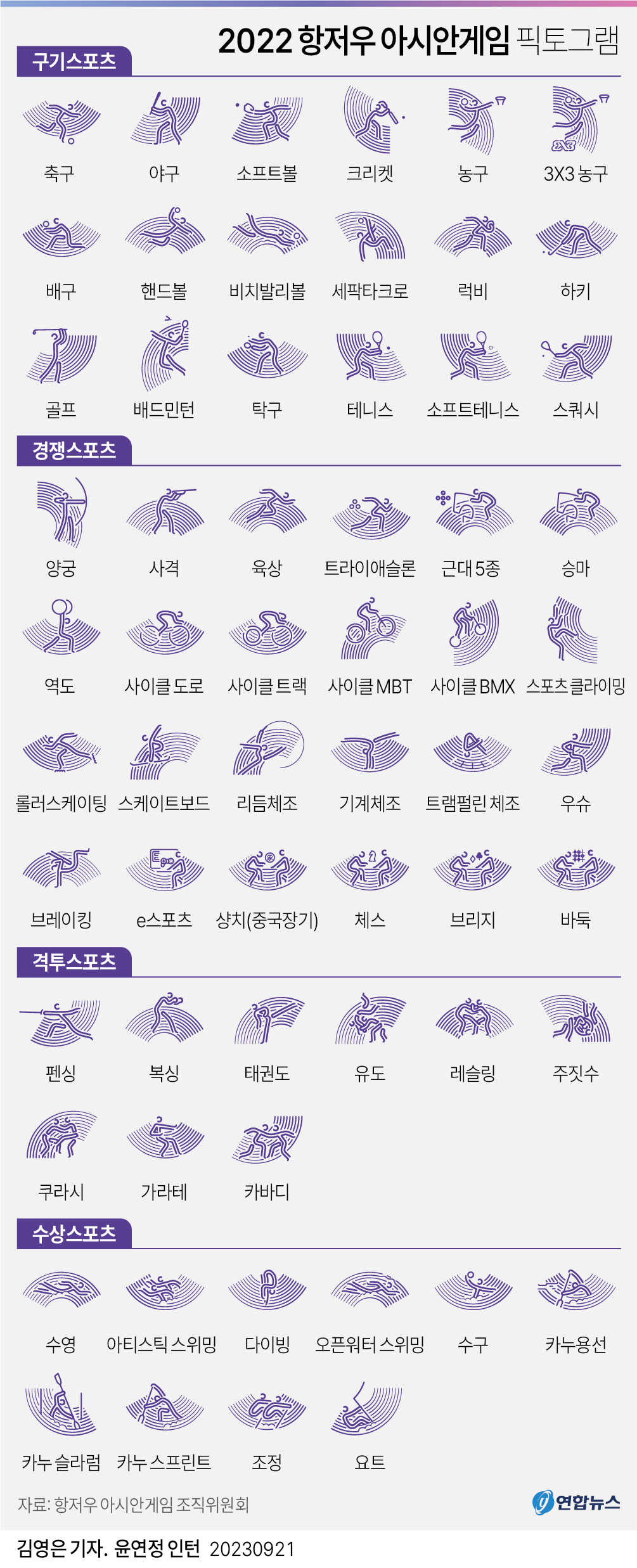 2022 항저우 아시안게임 픽토그램 - 에누리 쇼핑지식 자유게시판