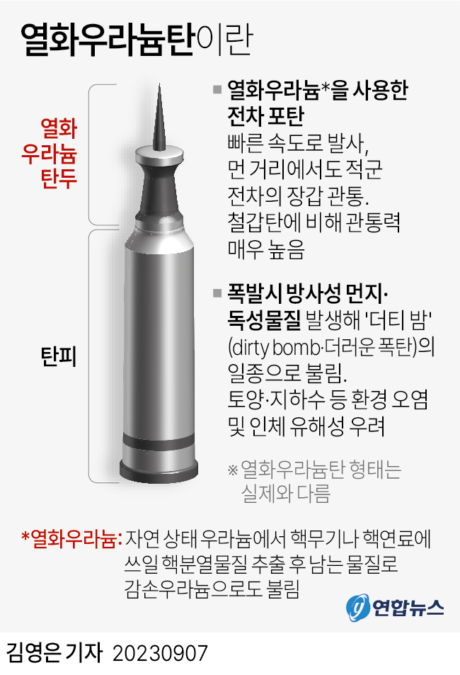 열화우라늄탄이란 - 에누리 쇼핑지식 자유게시판