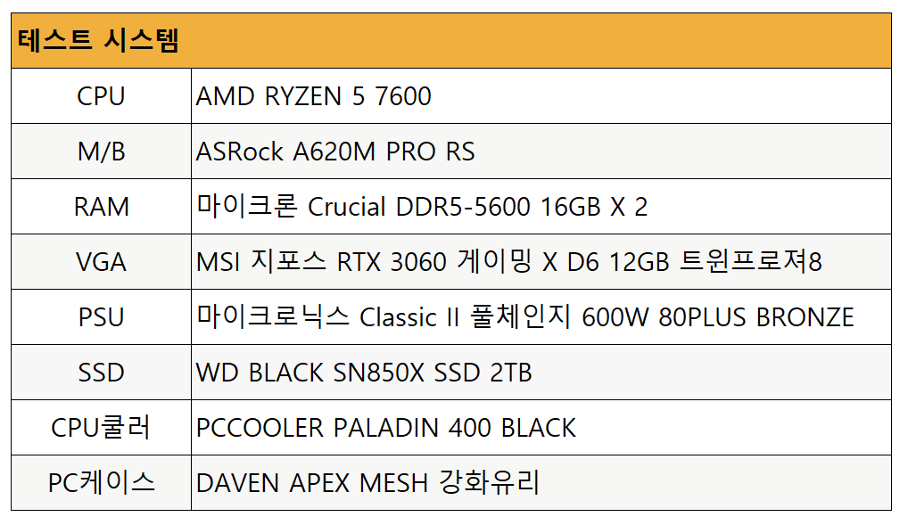 AMD 라이젠 7600 사용후기 - 에누리 쇼핑지식 리뷰
