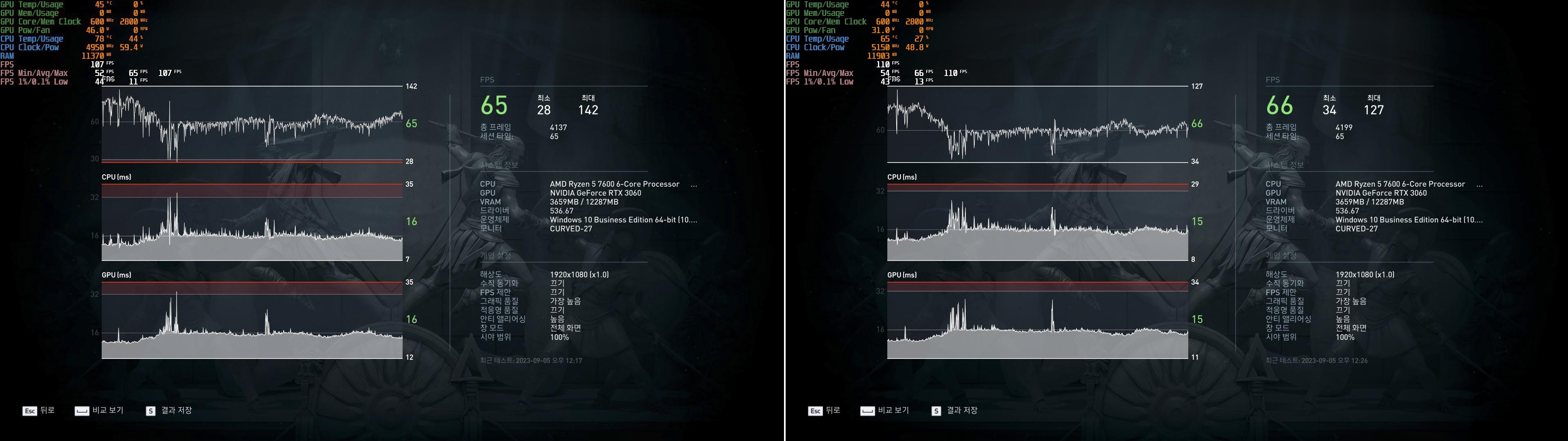 AMD 라이젠 7600 사용후기 - 에누리 쇼핑지식 리뷰
