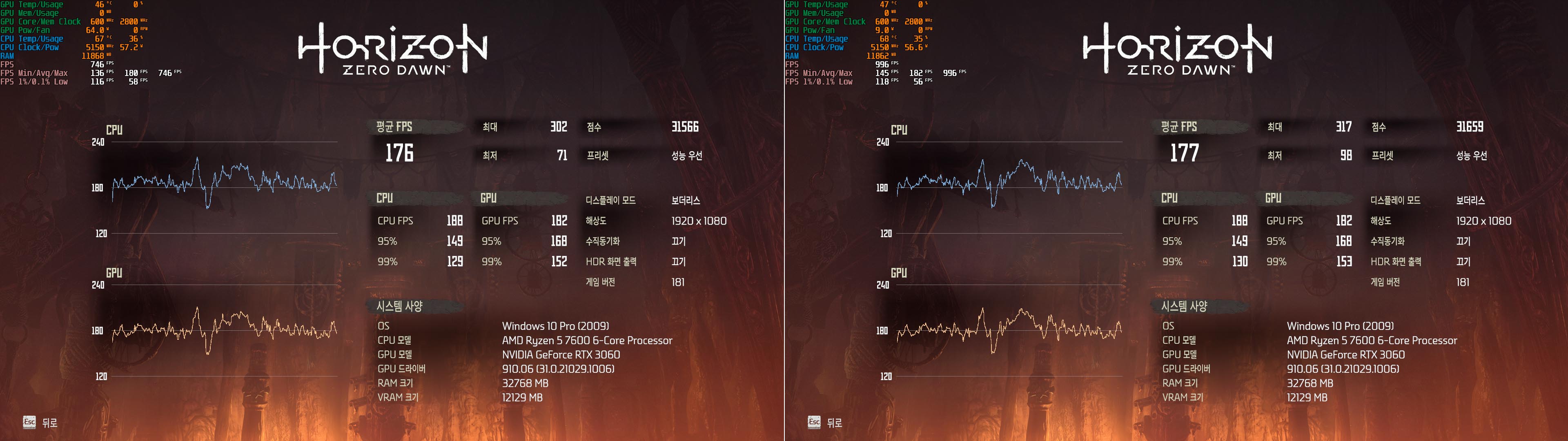 AMD 라이젠 7600 사용후기 - 에누리 쇼핑지식 리뷰