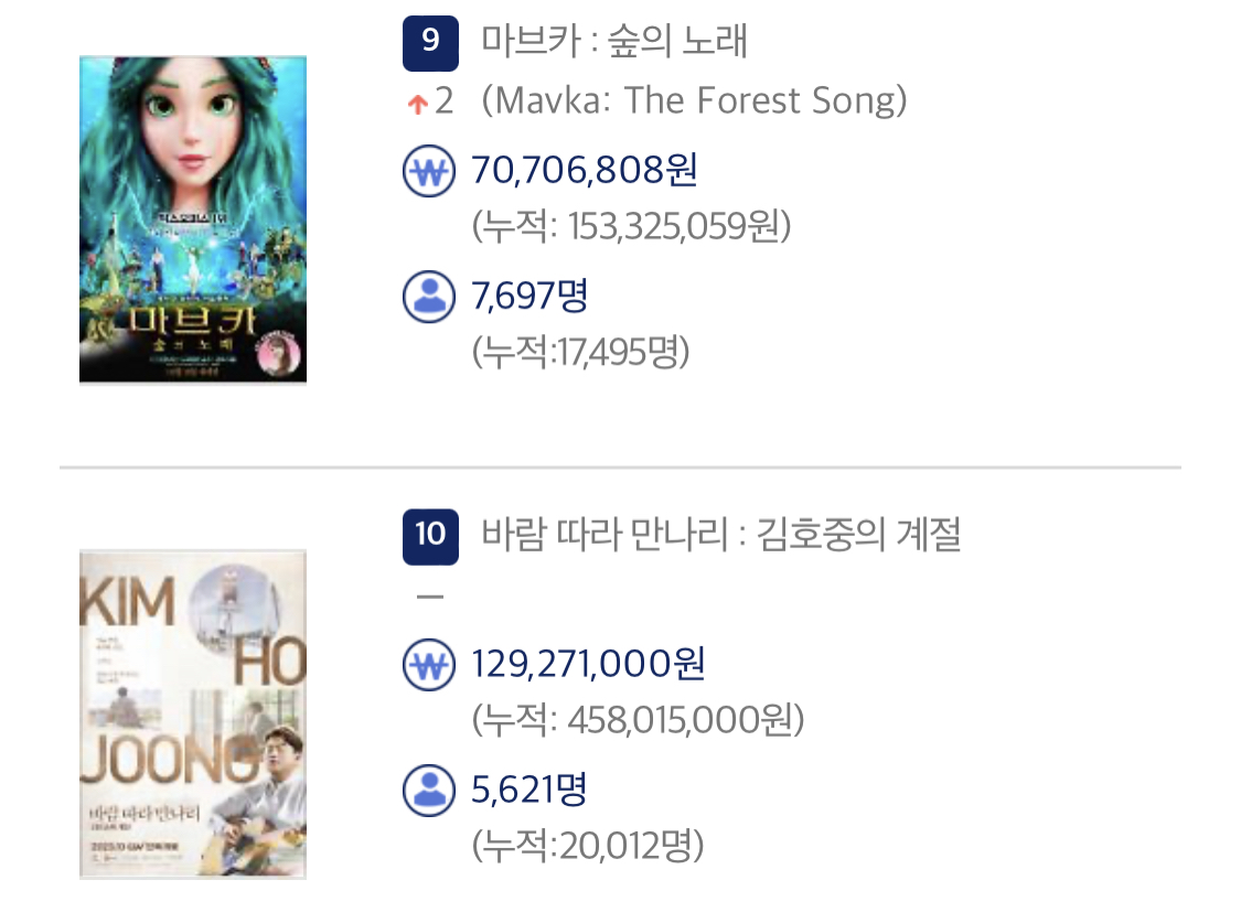 10월 21일 토요일 박스오피스 - 에누리 쇼핑지식 자유게시판