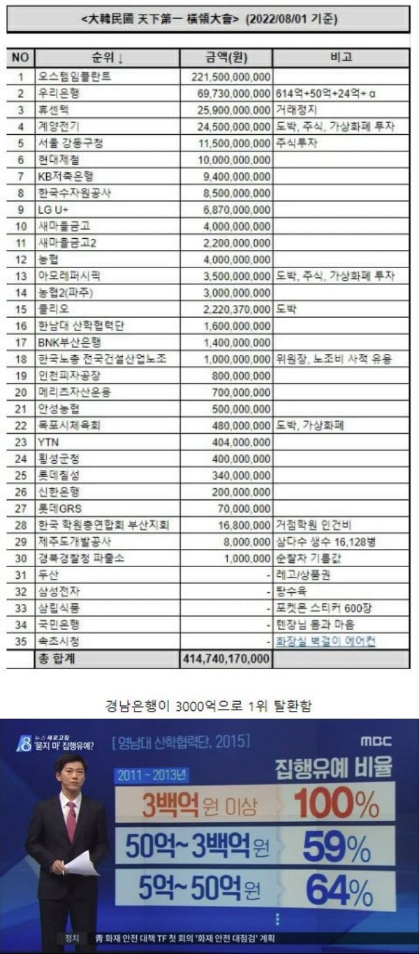 한국에서 직원들이 크게 횡령하는 이유 - 에누리 쇼핑지식 자유게시판