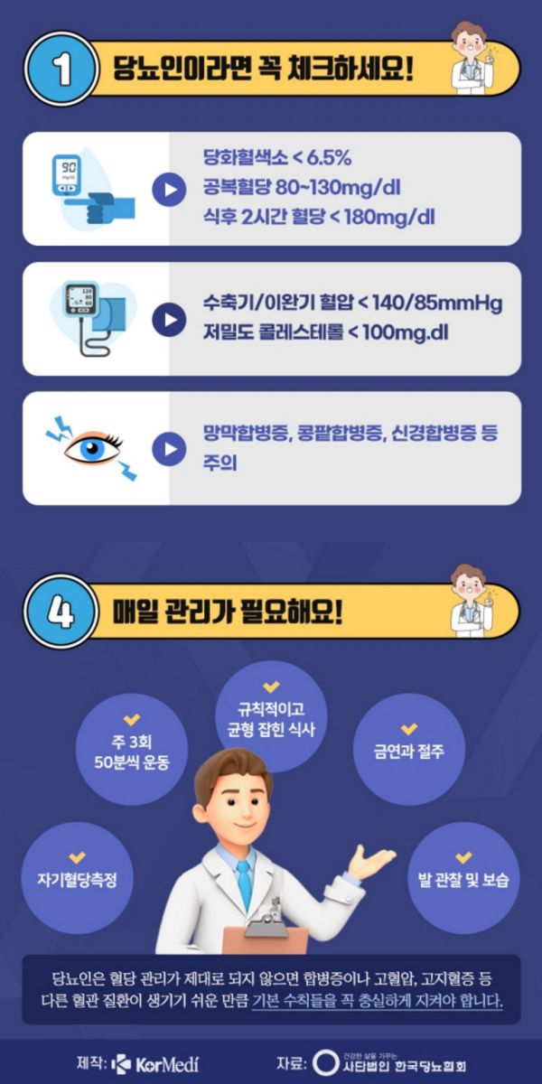 당뇨인의 검진 주기 및 생활수칙 - 에누리 쇼핑지식 자유게시판