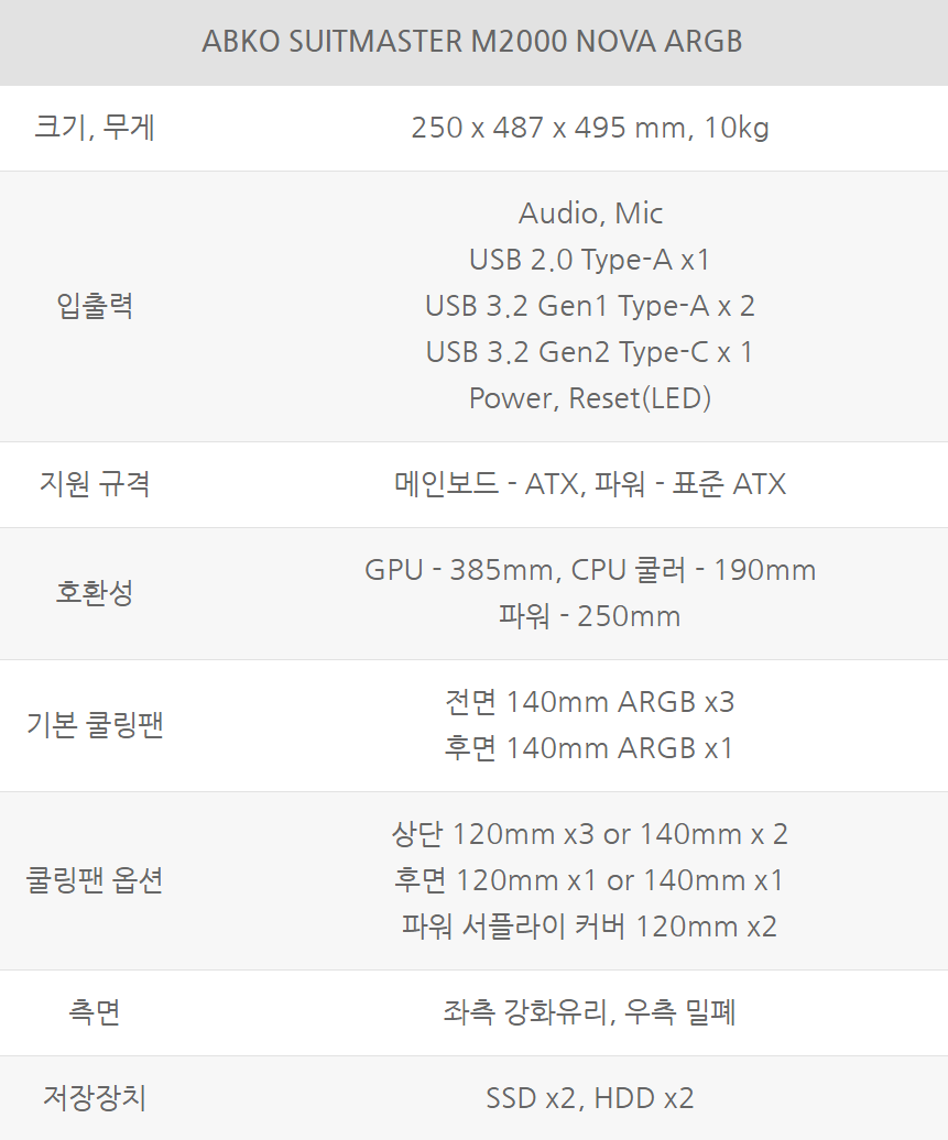 크고 넓다! 호환성 좋은 미들타워 케이스 앱코 SUITMASTER M2000 NOVA AR - 에누리 쇼핑지식 리뷰