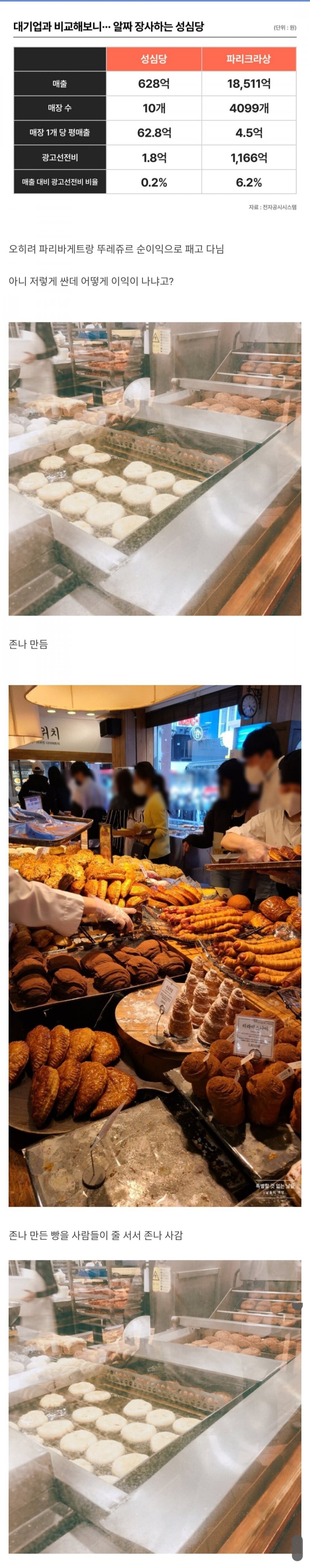 성심당이 대기업 빵집보다 이윤이 남는 이유 - 에누리 쇼핑지식 자유게시판