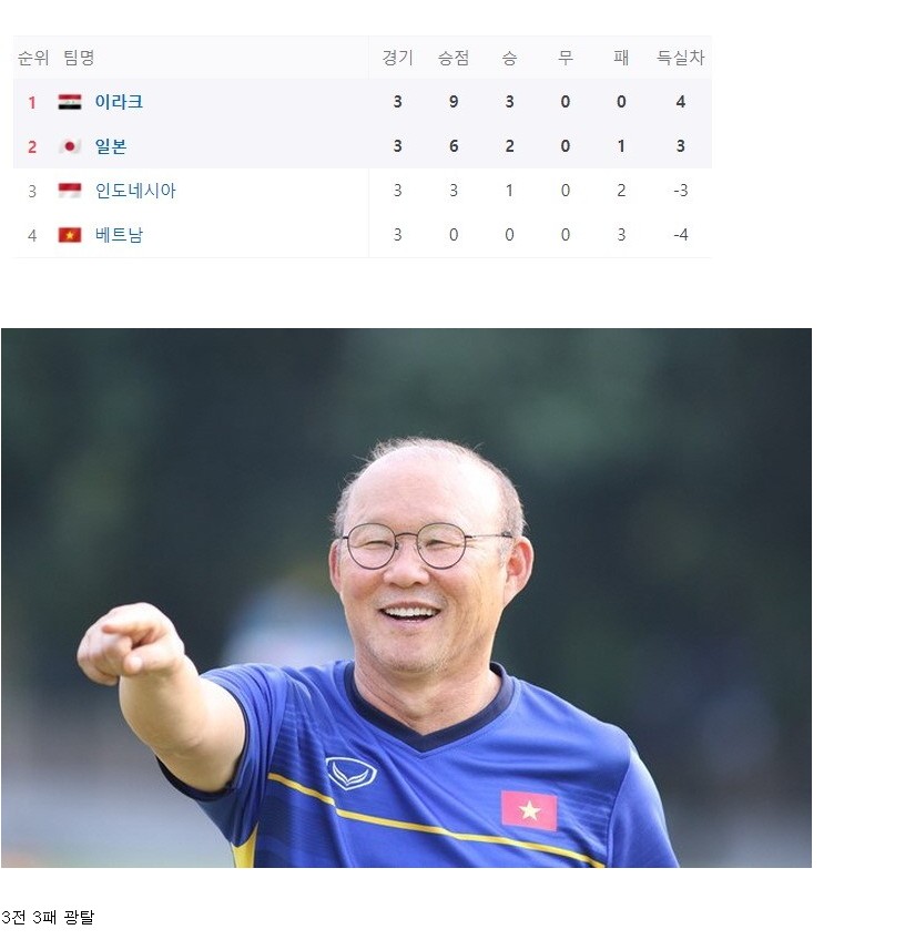 박항서 없는 베트남 - 에누리 쇼핑지식 자유게시판