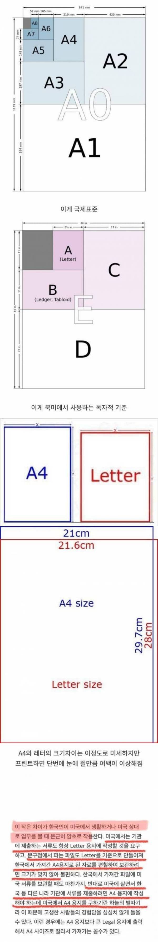 전세계에서 A4용지를 사용하지 않는 나라들