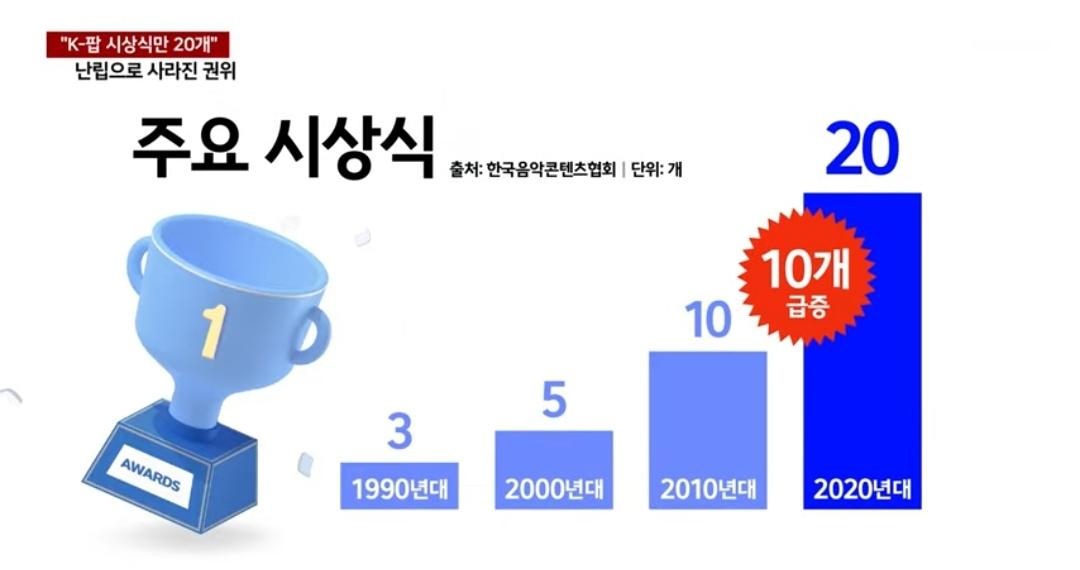 시상식만 20개라는 케이팝 현 상황 - 에누리 쇼핑지식 자유게시판
