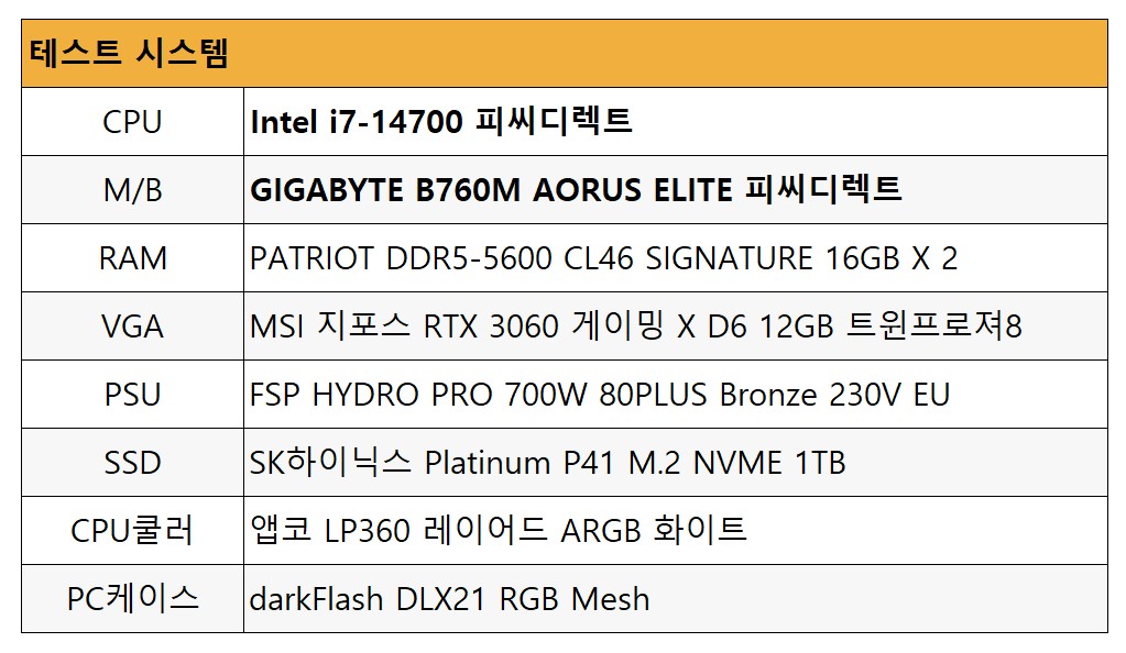 인텔 코어 i7-14700과 GIGABYTE B760M AORUS ELITE 피씨디렉트 - 에누리 쇼핑지식 리뷰