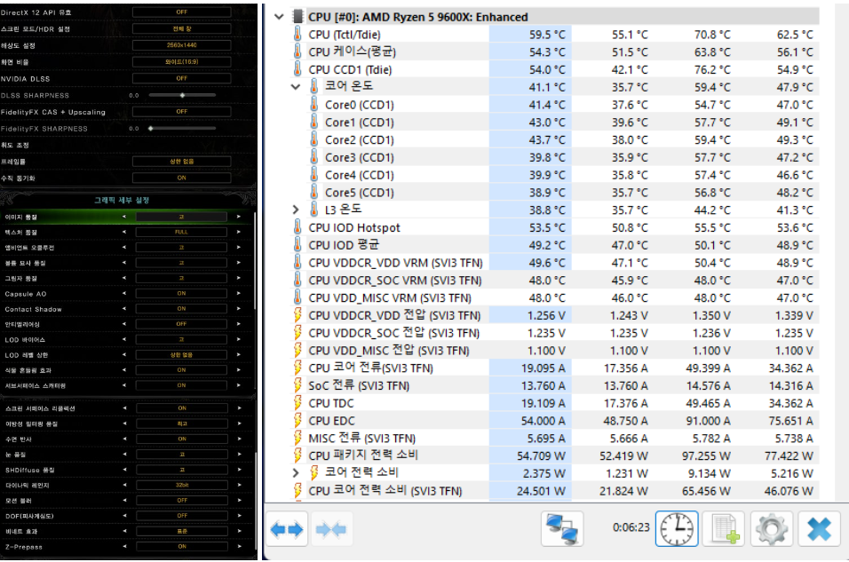 AMD 라이젠5 9600X :: AM5소켓을 사용한 9600x 다양한 게임 벤치마크! - 에누리 쇼핑지식 리뷰