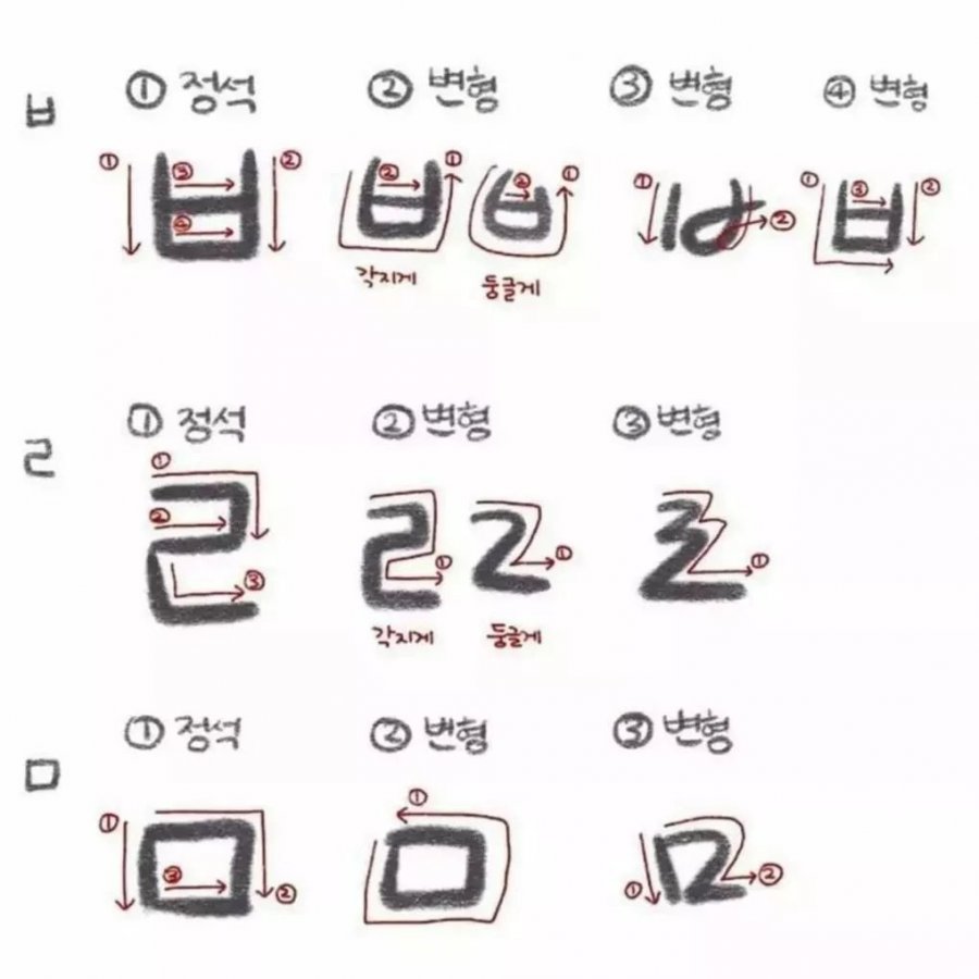 한국인들마다 다르다는 ㅂ ㄹ ㅁ 쓰는법 에누리 쇼핑지식 자유게시판