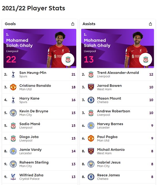 ˝손흥민 득점왕˝...네티즌 86.5%, 토트넘 최종전 '골든 부트' 예측 - 에누리 쇼핑지식 뉴스