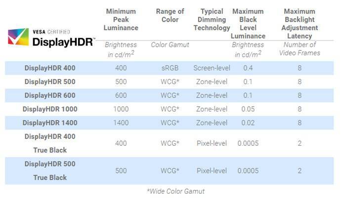 [IT애정남] 중저가 모니터의 HDR 기능, 의미 있을까? - 에누리 쇼핑지식 뉴스