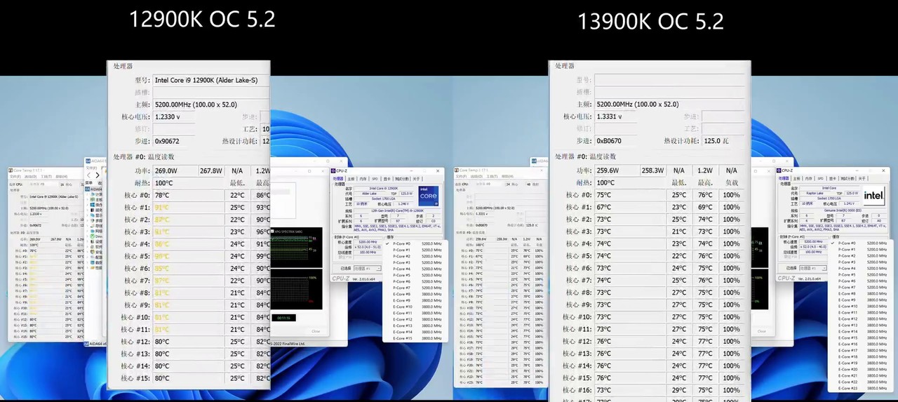 인텔 i9-13900K 벤치마크 유출, 발열 - 에누리 쇼핑지식 뉴스