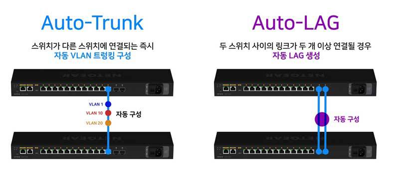 영상/음향 비즈니스에 최적화된 네트워크 스위치, 넷기어 AV 라인 M4250 시리즈 이모저모 - 에누리 쇼핑지식 뉴스