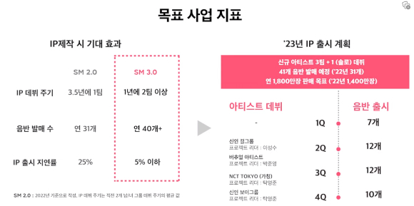 SM, '3.0' 시대 연다…˝레이블 체계 도 - 에누리 쇼핑지식 뉴스