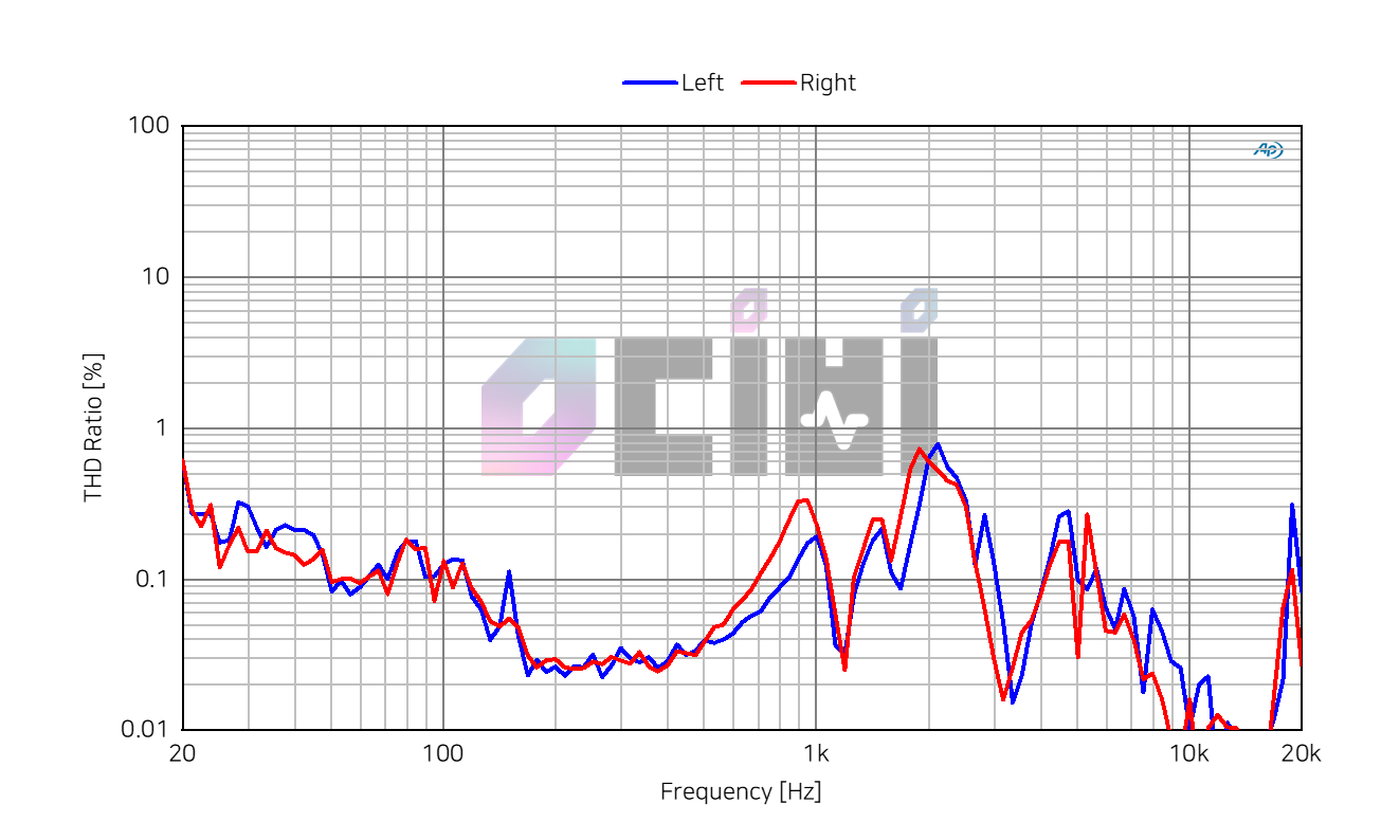 7Hz Timeless AE, 영디비 공동구매 - 에누리 쇼핑지식 뉴스