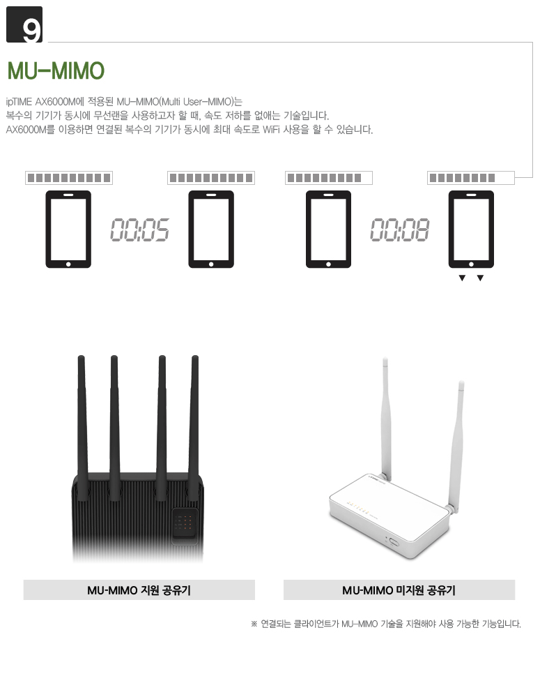 5Gbps도 두렵지 않은 Wi-Fi 6 무선 공유기, ipTIME AX6000M - 에누리 쇼핑지식 뉴스