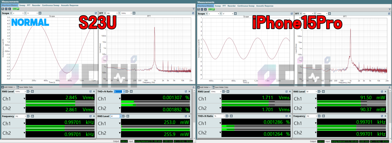 애플 아이폰15Pro, C타입 단자 성능은? - 에누리 쇼핑지식 뉴스